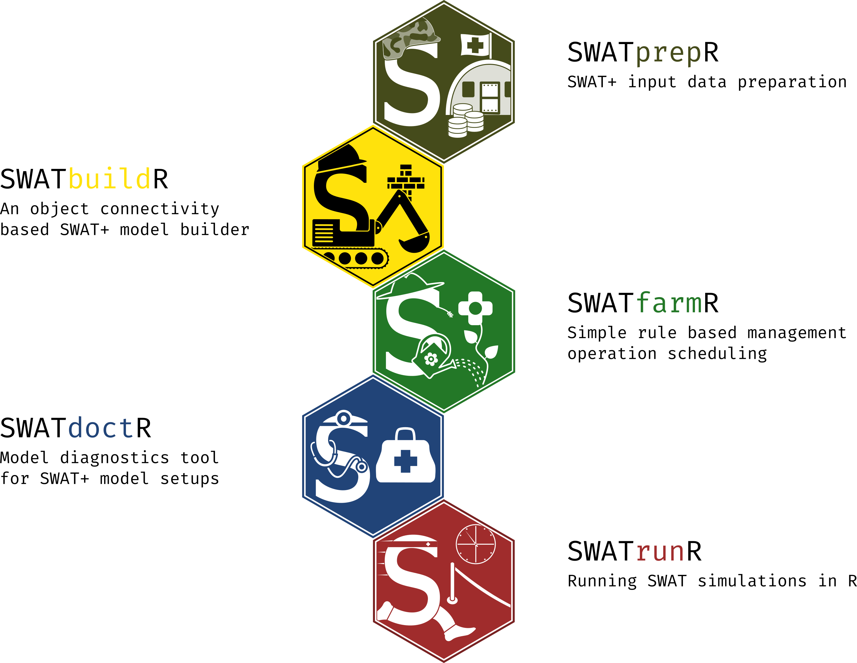 Swat Input Data Preparation Tool • Swatprepr 8391